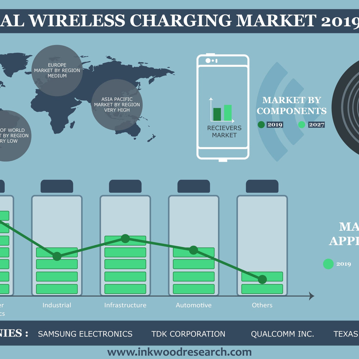 How big is the wireless charging market? – CHOETECH I POWER TO THE BEST