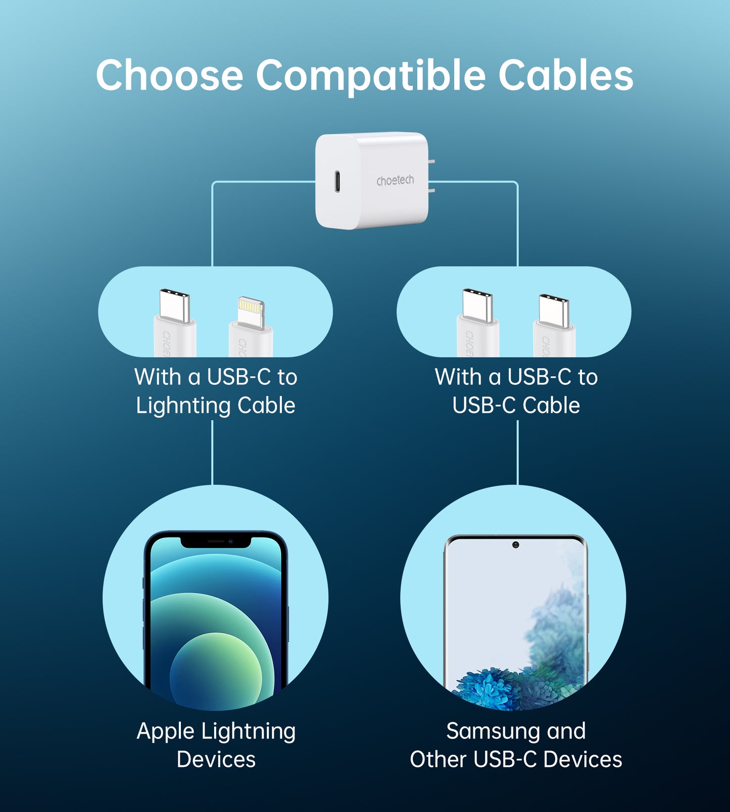 USB C Charger PD 20W Type C Wall Adapter 2 Pack Charger – CHOETECH